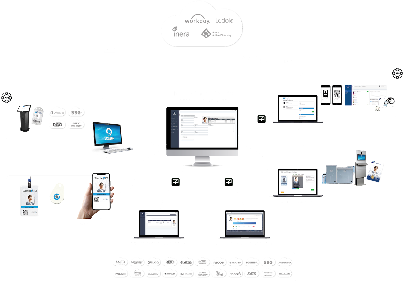 IAM-systemet Serix IAM - Identity & Access Management - Seriline